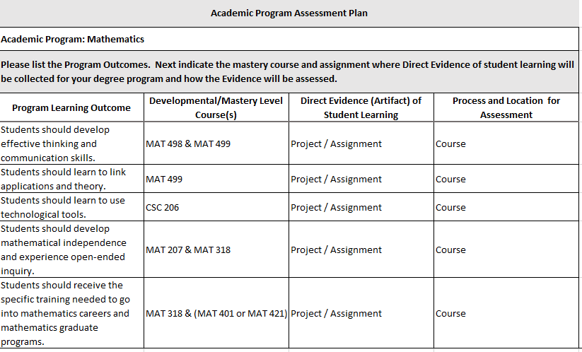 DON'T USE THIS PAGE Math Academic Program Plan